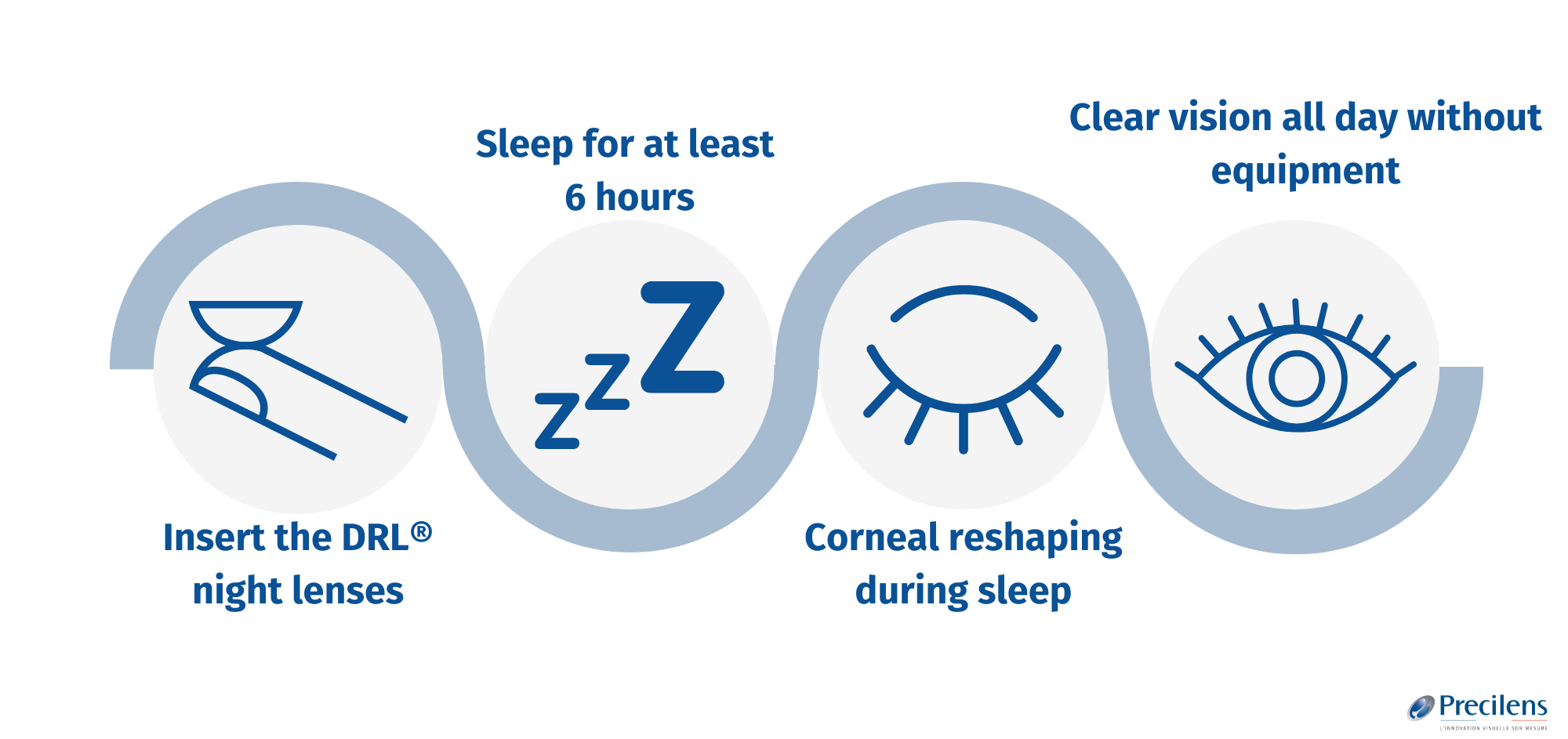 ORTHOKERATOLOGY - Visual freedom in a new light with DRL® night lenses